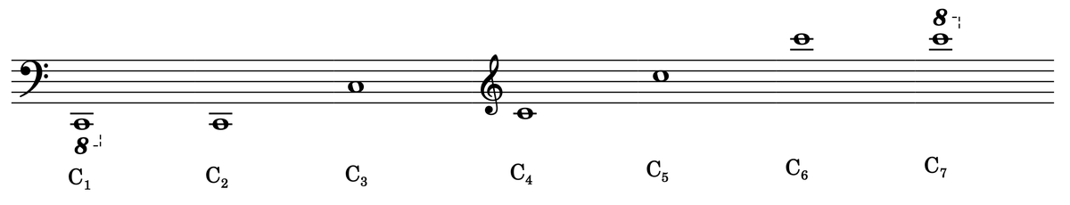 Proposed: A (much) better octave designation notation for *The Horn ...