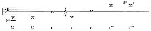 Octave Notation Change in *The Horn Call* | Harmonic Notes