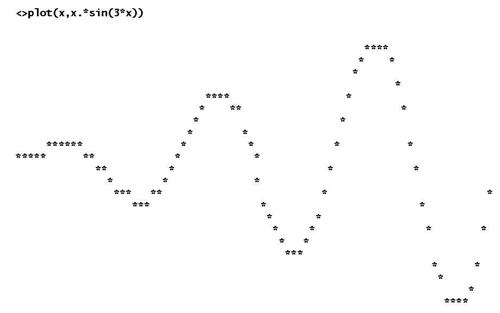 History of Image Display in MATLAB, Part 1: Before 1990 | Harmonic Notes